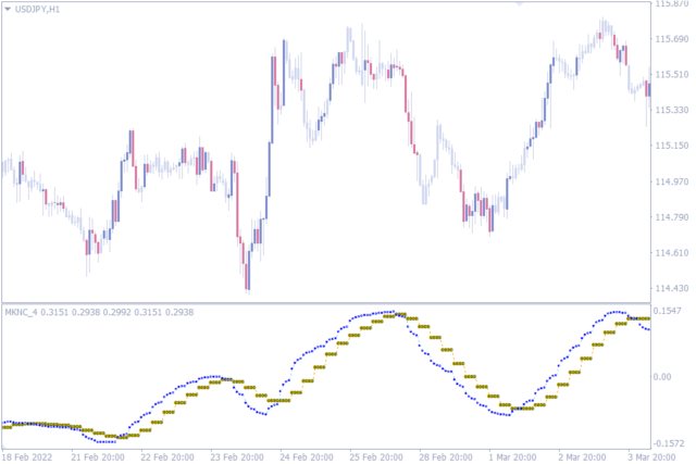 Top 10 Trend Reversal Indicators For MT4 - indicatorspot.com Best Trend ...