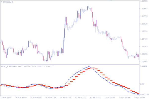 Top 10 Trend Reversal Indicators For MT4 - indicatorspot.com Best Trend ...