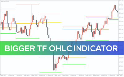 Volume MA Indicator for MT4 - Download FREE | IndicatorsPot