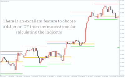 VSI Indicator for MT4 - Download FREE | IndicatorsPot