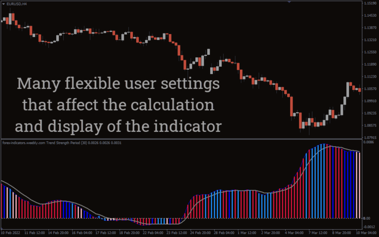 Trend Indicators for MT4 - Download Free