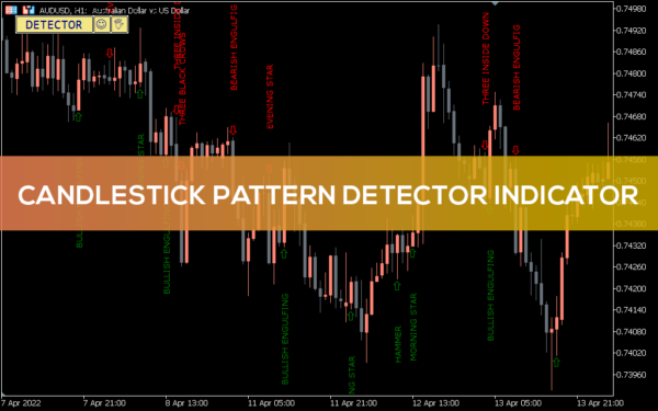 Patterns – indicatorspot.com