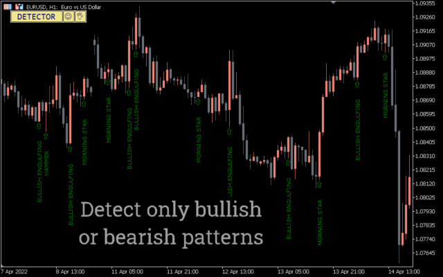 Patterns – indicatorspot.com