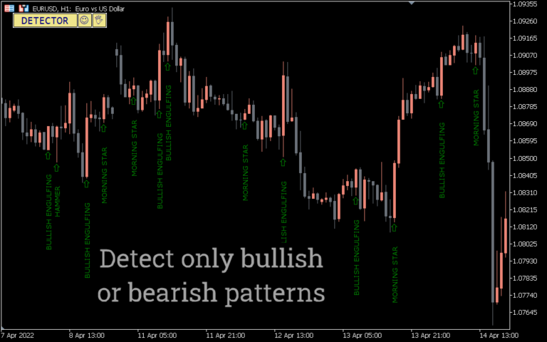 Patterns – indicatorspot.com
