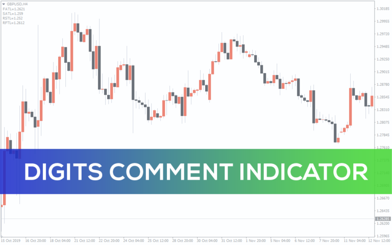 Levels Indicators for MT4 - Download Free