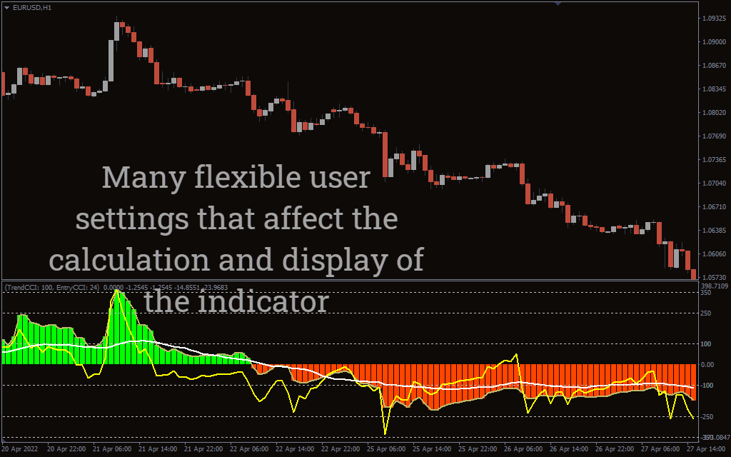 How to Install MT4 Indicators - indicatorspot.com