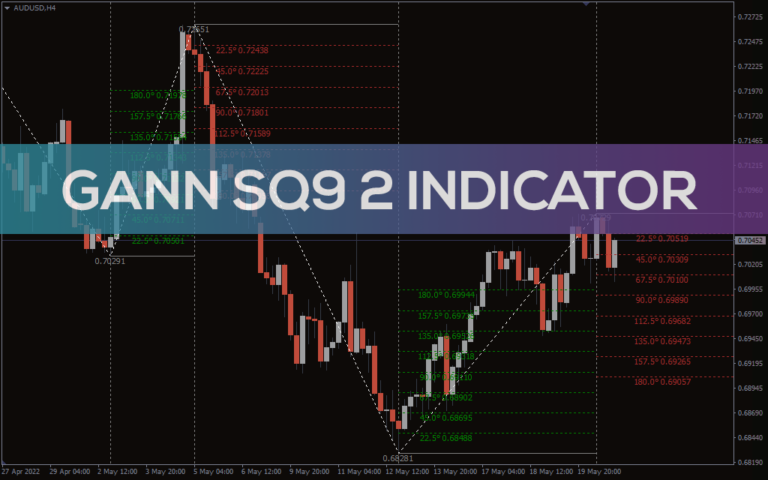 Levels Indicators for MT4 - Download Free