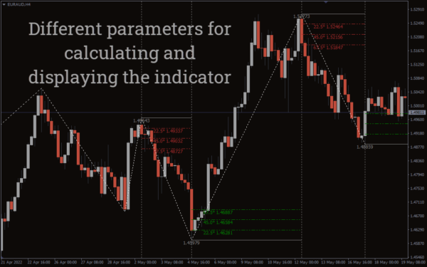 Best Popular Forex Indicators for MT4 - Download Free