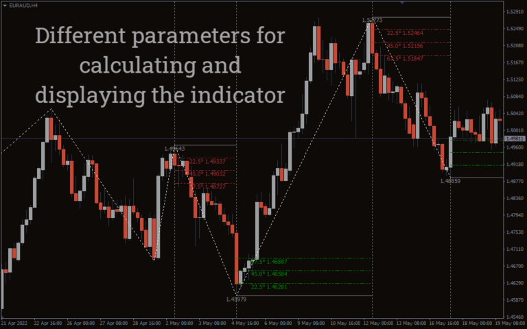 Levels Indicators for MT4 - Download Free
