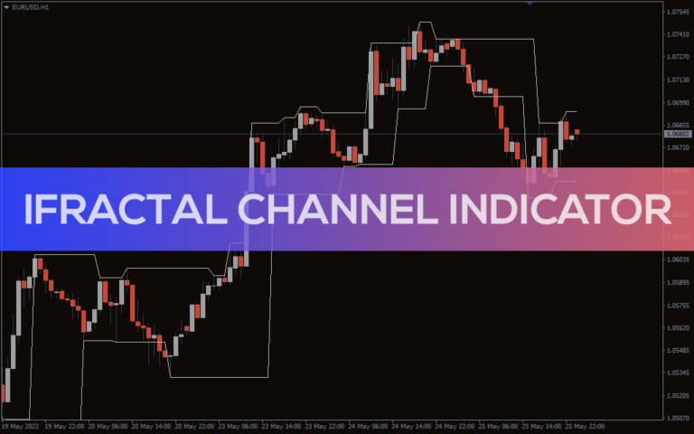 Channels Indicators for MT4 - Download Free