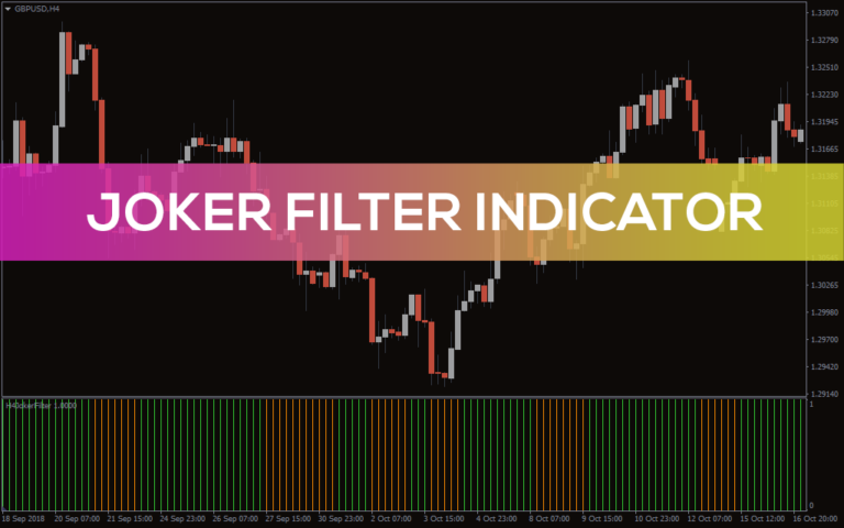 Best Popular Forex Indicators for MT4 - Download Free