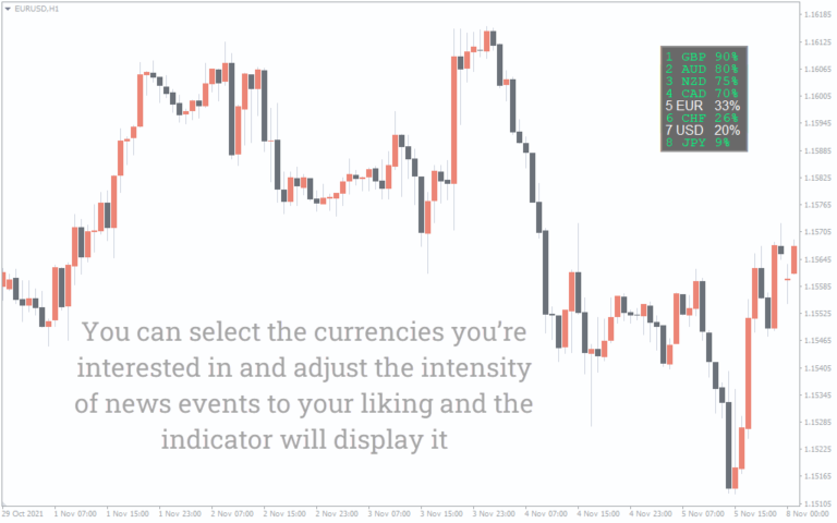 Best Popular Forex Indicators for MT4 - Download Free