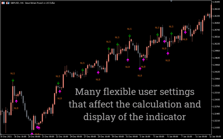 Stochastic MTF Indicator for MT5 - Download FREE | IndicatorsPot