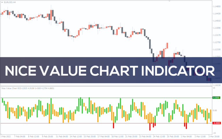 Best Popular Forex Indicators for MT4 - Download Free