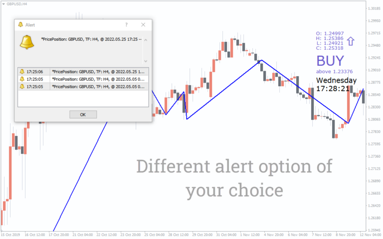 Best Popular Forex Indicators for MT4 - Download Free