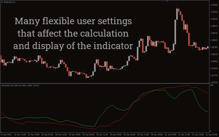 Oscillator Indicators for MT4 - Download Free