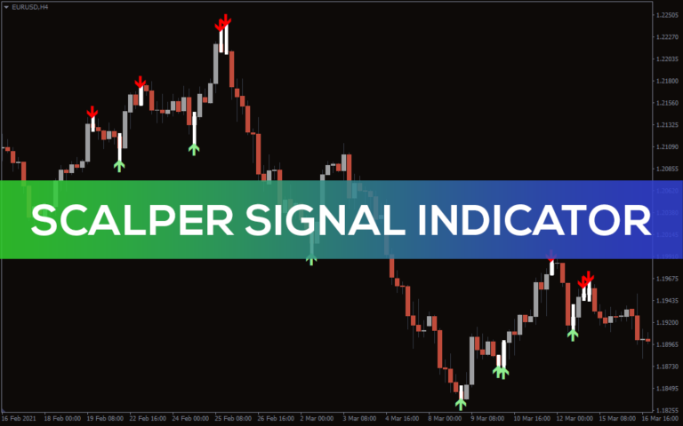 Best Popular Forex Indicators for MT4 - Download Free
