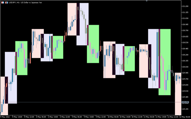 MT5 Archives - Page 4 of 5 - indicatorspot.com