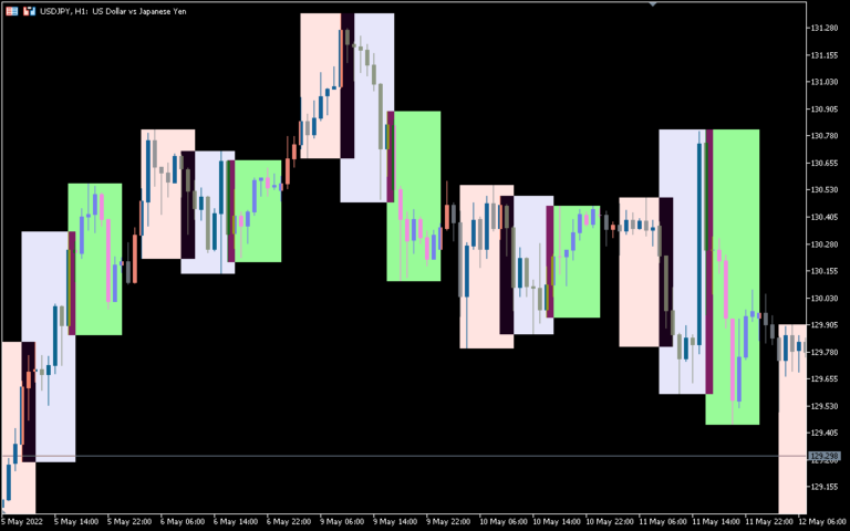 MT5 Archives - Page 4 of 5 - indicatorspot.com