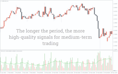 Fixed Range Volume Profile Indicator For MT4 - Download FREE