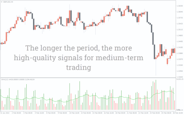 Fixed Range Volume Profile Indicator For MT4 - Download FREE