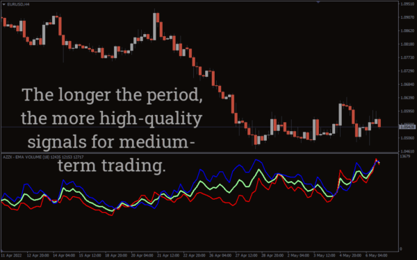 Market Profile Indicator for MT4 - Download FREE | IndicatorsPot