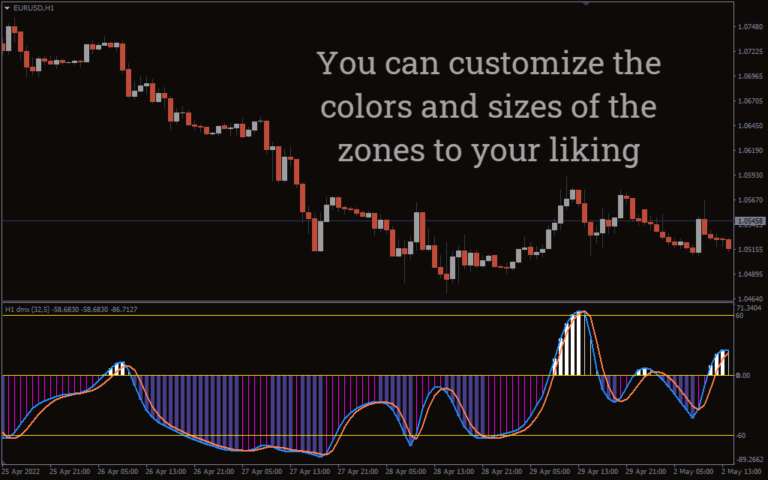 Best Popular Forex Indicators for MT4 - Download Free