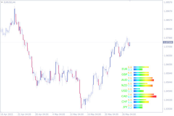 Best Indicators For Day Trading - Top 10 Indicators For MT4 ...
