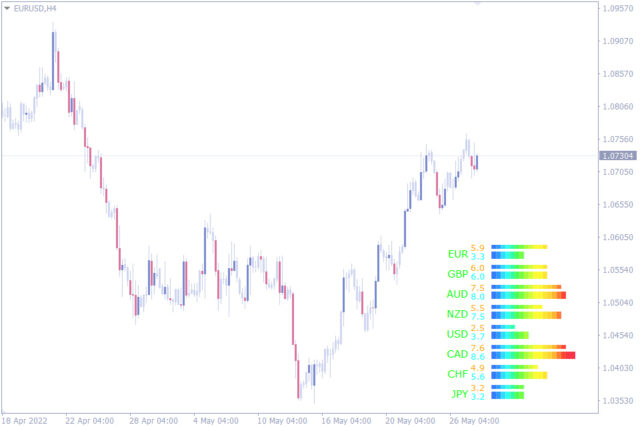 Best Indicators For Day Trading - Top 10 Indicators For MT4 ...