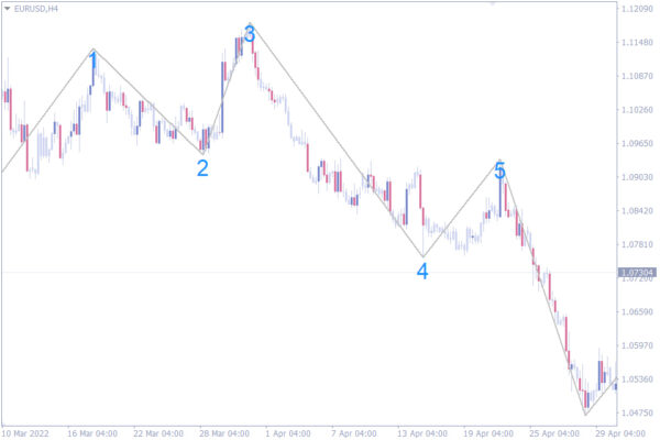 Best Indicators For Day Trading - Top 10 Indicators For MT4 ...