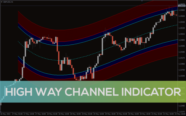 Channels Indicators for MT4 - Download Free