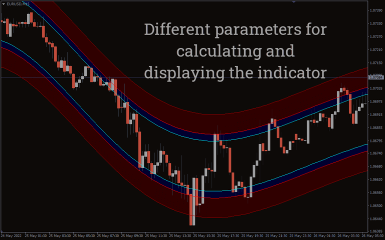Channels Indicators for MT4 - Download Free