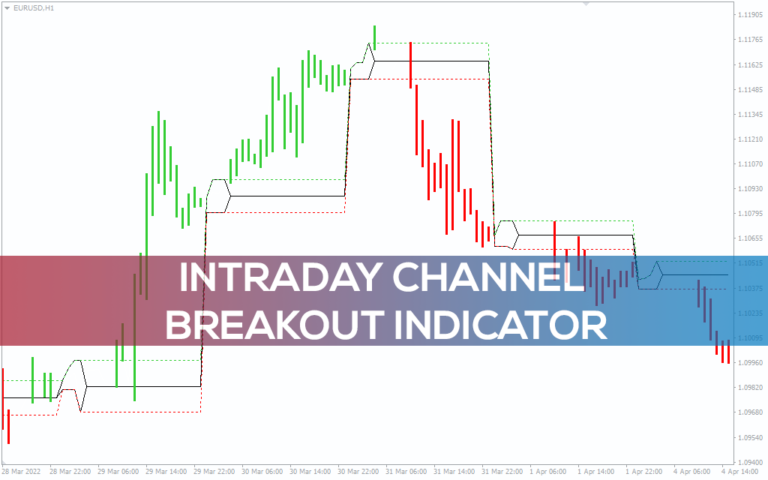 Channels Indicators for MT4 - Download Free