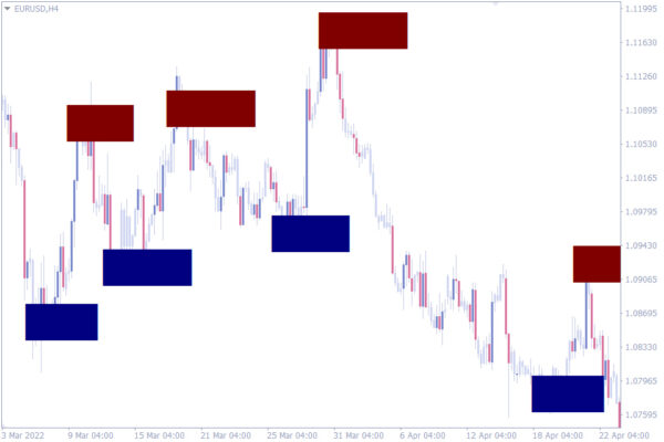 Best Indicators For Day Trading - Top 10 Indicators For MT4 ...