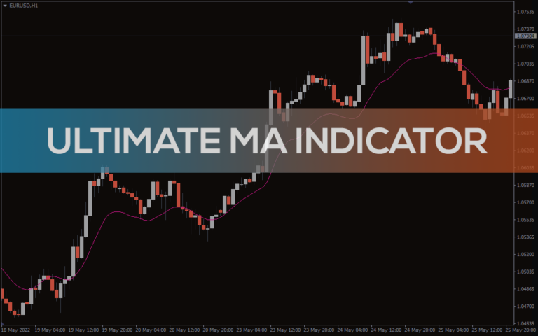 Best Popular Forex Indicators for MT4 - Download Free