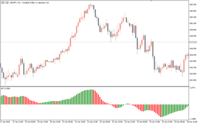 MT5 Archives - indicatorspot.com