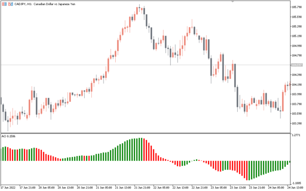 MT5 Archives - indicatorspot.com