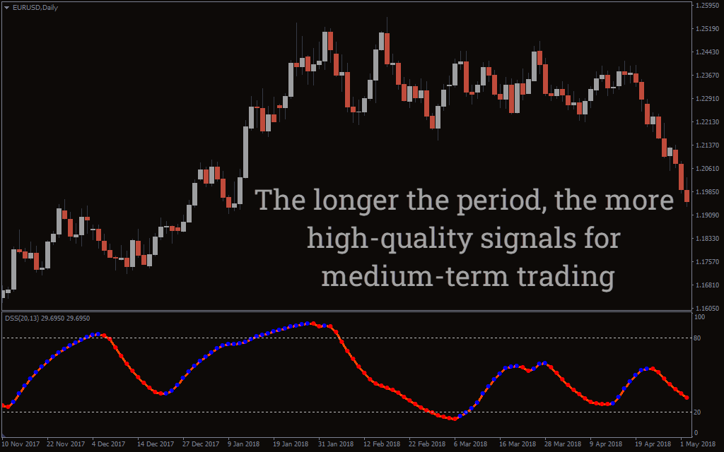 How to Install MT4 Indicators - indicatorspot.com