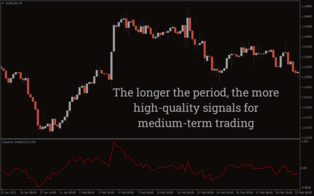 Best Popular Forex Indicators for MT4 - Download Free