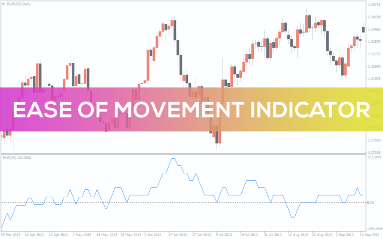 Volume Indicators for MT4 - Download Free