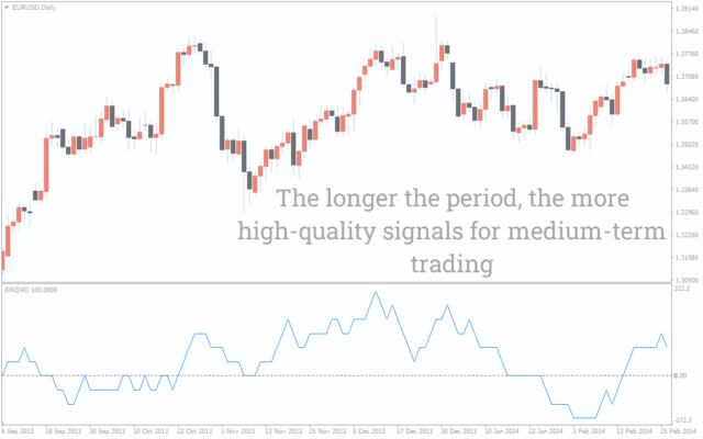Volume Indicators for MT4 - Download Free