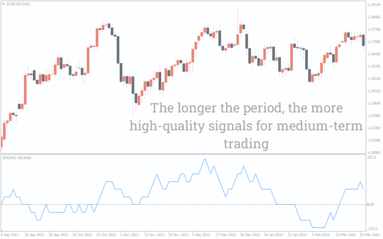 Volume Indicators for MT4 - Download Free