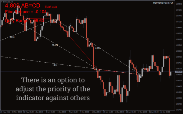 Basic Harmonic Pattern Indicator for MT4 - Download FREE | IndicatorsPot