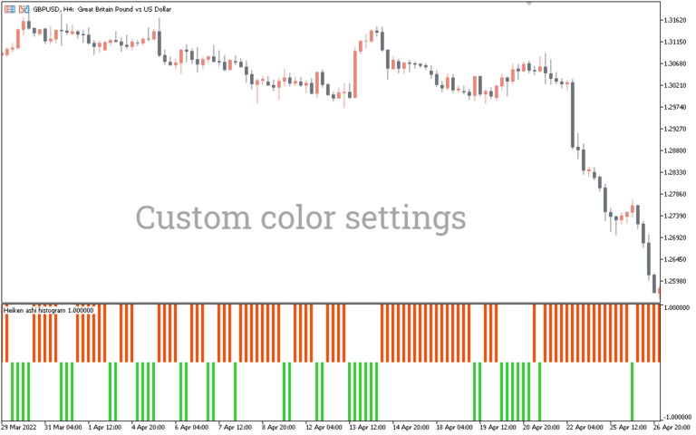 MT5 Archives - indicatorspot.com