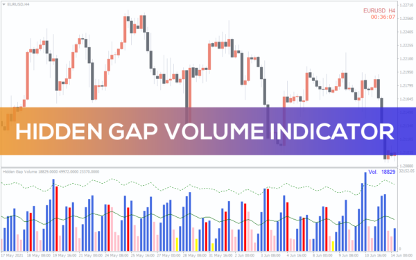 Volume MA Indicator for MT4 - Download FREE | IndicatorsPot