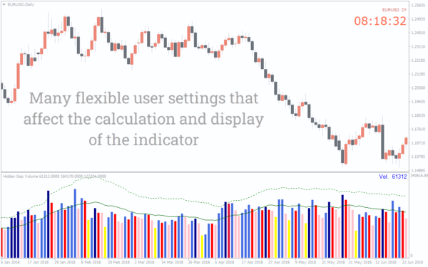 Volume MA Indicator for MT4 - Download FREE | IndicatorsPot