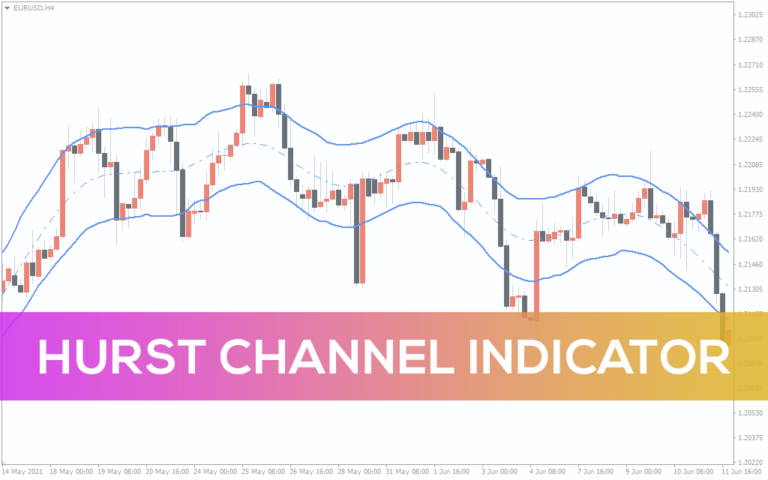Channels Indicators for MT4 - Download Free