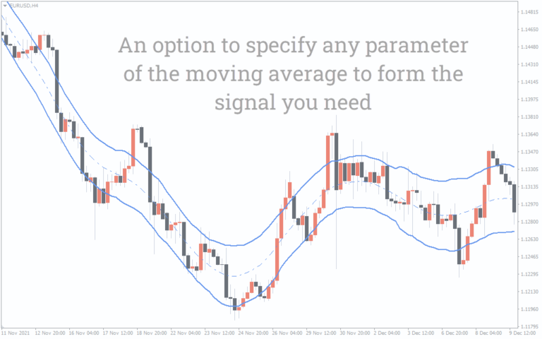 Channels Indicators for MT4 - Download Free