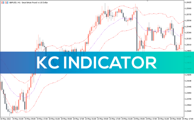 MT5 Archives - indicatorspot.com