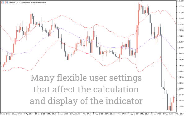 Levels Archives - indicatorspot.com
